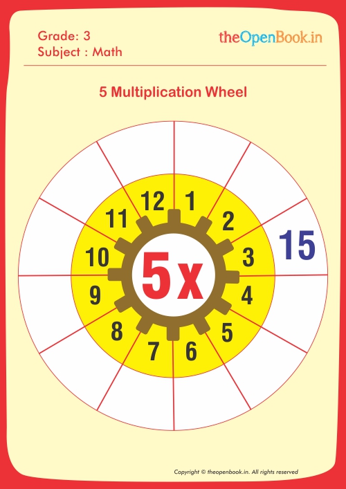 Printable Worksheets for kids | CBSE | theopenbook.in